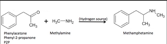 Methamphetamine Synthesis Mechanism